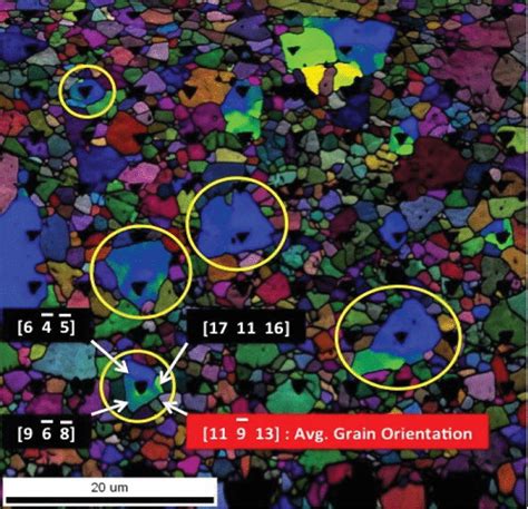 Obtaining Average Grain Orientation Selective Elimination Of Highly Download Scientific