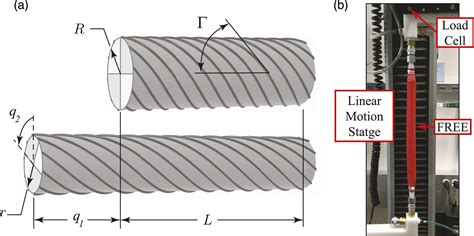 The Fluid Jacobian” Modeling Force Motion Relationships In Fluid