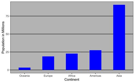 Chapter 11 Data Visualization Principles Introduction To Data Science