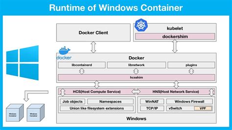 what a windows container looks like speaker deck