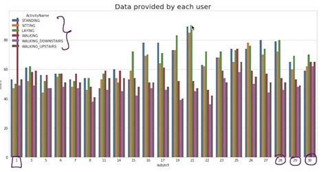 Github Madhavshashihuman Activity Recognition Using Smartphones Sensor Dataset Human