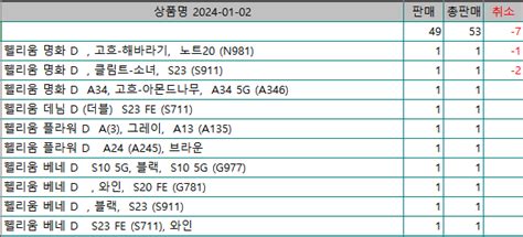 vba 코드 공부 질문 오빠두엑셀