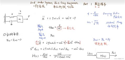 动态系统的建模与分析 Csdn博客