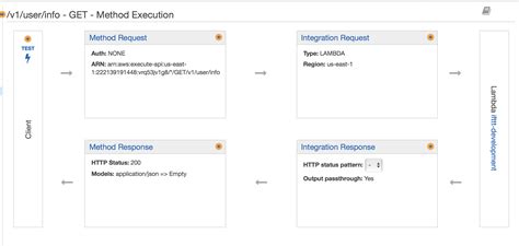How To Use Api Gateway To Call Another Service Running On An Ec2