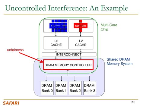 ppt scalable many core memory systems topic 3 memory interference