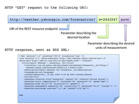 An Example Request To Response From The Yahoo Weather RSS API Download Scientific Diagram