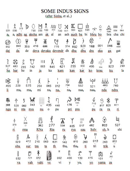 Cracking The Indus Script A Potential Breakthrough