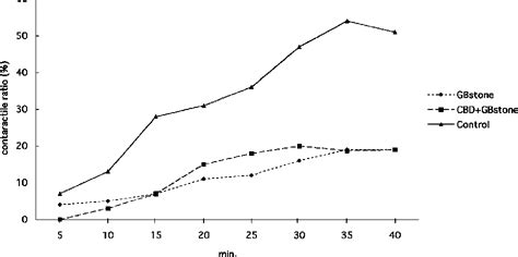figure 1 from dynamic mr cholangiography after fatty meal loading