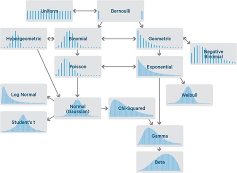 Probability Distributions In Data Science Kdnuggets