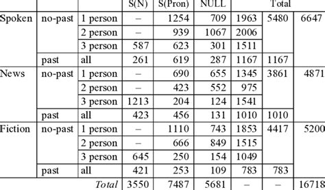 The Final Set Of Analyzed Sentences Download Scientific Diagram