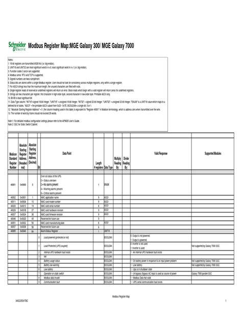modbus register map mge galaxy 300 mge galaxy 7000 pdf string