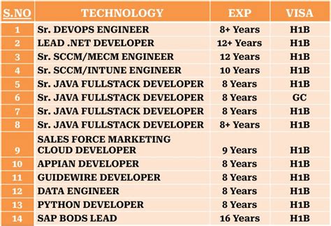 Javafullstackdeveloper Javadeveloperjobs Javadeveloper Java