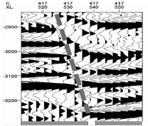 Test Seismic Data For The Calculation Of Variance And Inverse Of