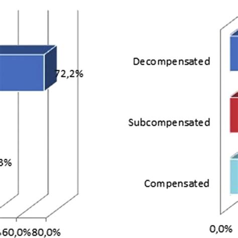 Type Of Mdr Tb Case Mdr Tb Multidrug Resistant Tuberculosis Pdtb Download Scientific