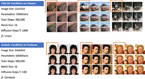Figure 6 From Diffusion Model Conditioning On Gaussian Mixture Model