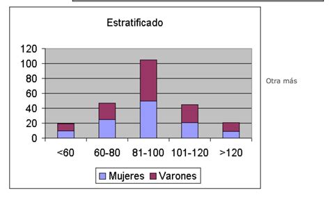 Histograma Calidad Total Tipos De Histogramas