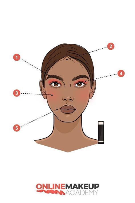 How To Apply Lip Liner For Flawless Lips In 2 Easy Steps Artofit