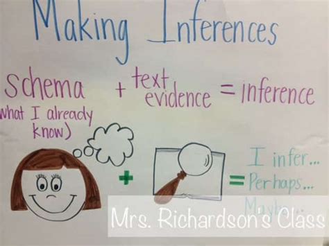 Cscope Vs Textbook Vs Good Teaching Mrs Richardsons Class