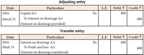 Prepaid Expenses Journal Entry Meaning Examples