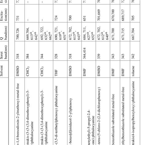 Structure Of Phthalocyanine With Labeled Non Peripheral And Axial