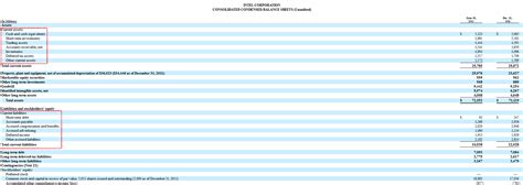 Current Ratio Balance Sheet Begin To Invest
