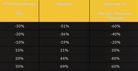 Squeeth Là Gì Dự án Power Perpetual được Phát Triển Bởi Opyn