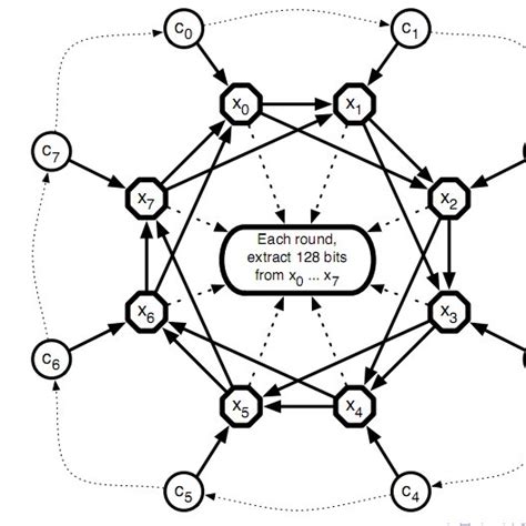 Graphical Illustration Of The Rabbit Algorithm [5] Download Scientific Diagram