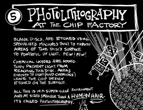 Doodle Essay Where Semiconductor Chips Come From Virginia Tech News Virginia Tech
