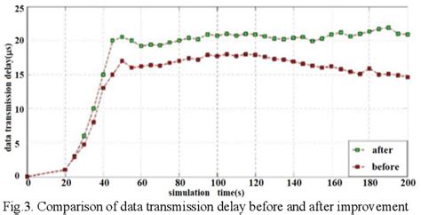 Figure 3 From An Mpr Set Selection Algorithm Based On Set Operation
