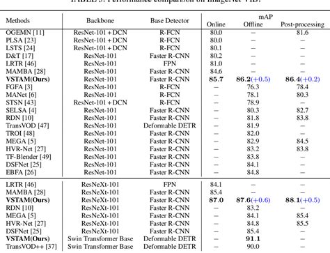 Table 5 From Video Sparse Transformer With Attention Guided Memory For Video Object Detection