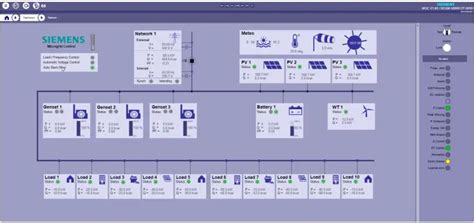 Siemens Sicam Microgrid Control User Guide