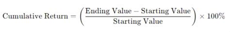 Annualized Vs Cumulative Performance Reports For Rias