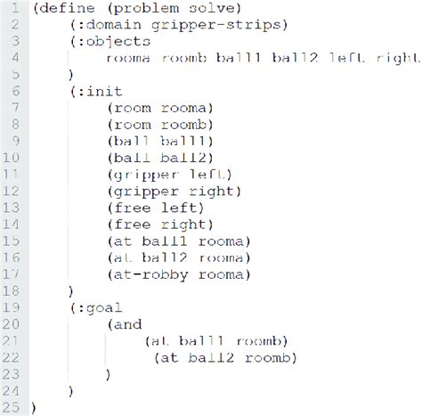 An Example For A Problem File In A Pddl Model Download Scientific