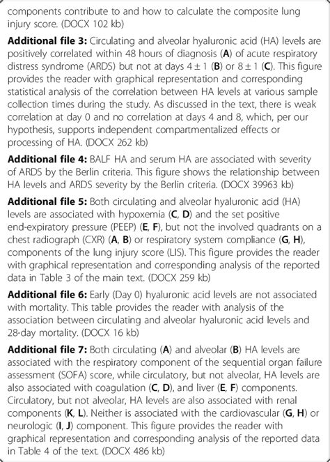 Abbreviations Ha Concentration Of Hyaluronic Acid Apache Ii Score