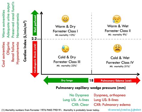 Cardiogenic Shock And Severe Chf Emcrit Project