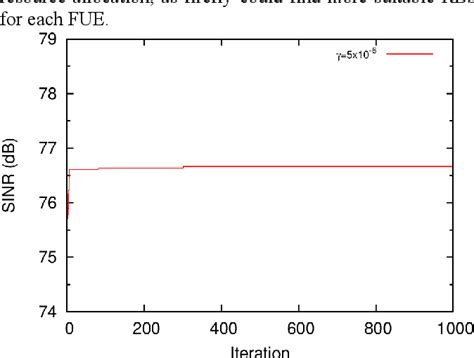 Figure 3 From Resource Optimization In Heterogeneous Networks Using