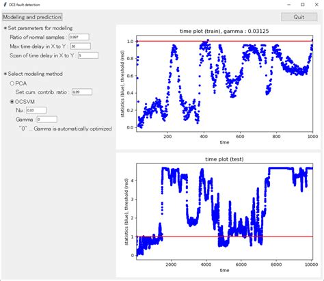異常検出・異常検知の4つの役割 データ化学工学研究室金子研究室＠明治大学 理工学部 応用化学科