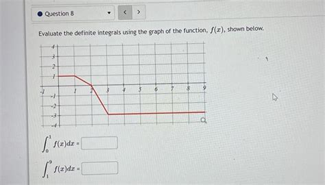 Solved Evaluate The Definite Integrals Using The Graph Of