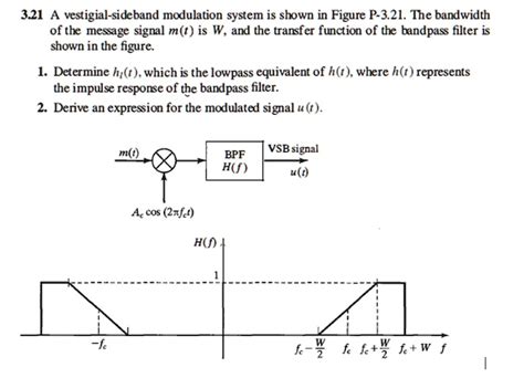 Solved 3 21 A Vestigial Sideband Modulation System Is Shown In Figure P 3 21 The Bandwidth Of