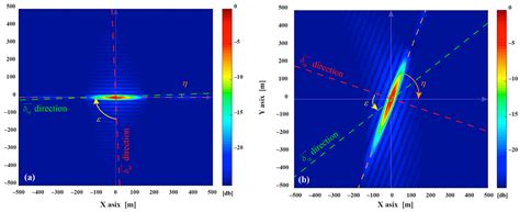 sensors free full text improved gnss based bistatic sar using multi