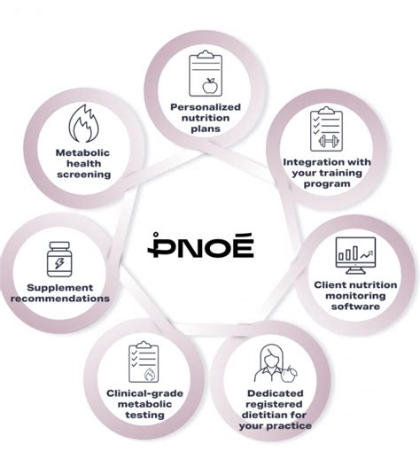 Pnoe Premier Aesthetics