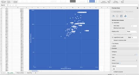 making a logarithmic graph axis in 10 1 2 3 rather than 1 0 1 2 r excel