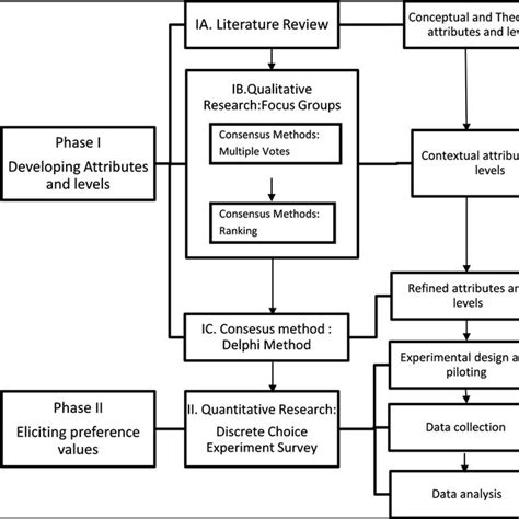 Medications Per Atc Classification Download Table