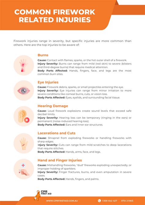Firework Injuries Essential Tips For Safe Handling And First Aid Cpr