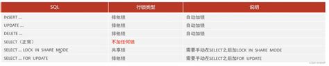 Mysql高级百科逻辑存储架构、事务、日志、mvcc、主从复制mysql数据库的逻辑结构 Csdn博客
