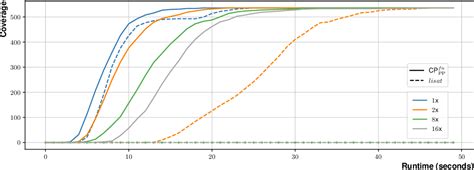 Figure 2 From Lifted Sequential Planning With Lazy Constraint Generation Solvers Semantic Scholar