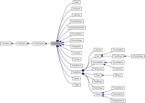Torque 3d Script Manual Gamebase Class Reference Torquescript Documentation