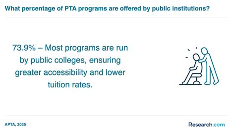 Best Physical Therapist Assistant Training Programs And Trade Schools Top Pta Schools In Norfolk