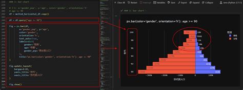 Python Plotlyでデータサイエンティストのように日本の年齢別人口データを分析して見るPythonデータ分析