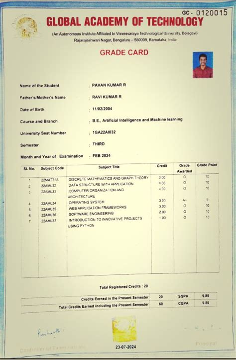 Pavan Kumar R On Linkedin Linkedinjourney Artificialintelligence Machinelearning